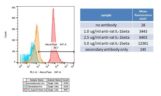 Platform Technologies